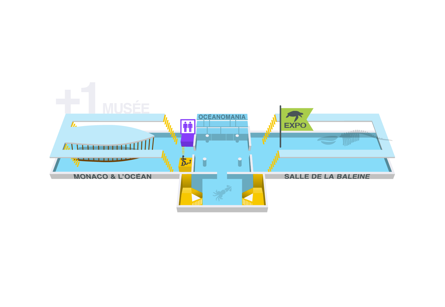 Infos pratiques - Musée Océanographique de Monaco